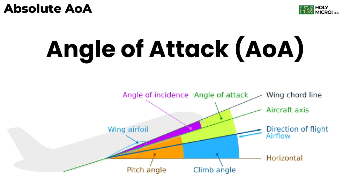 Understanding Angle of Attack: Why Absolute AoA Sets a New Standard in ...